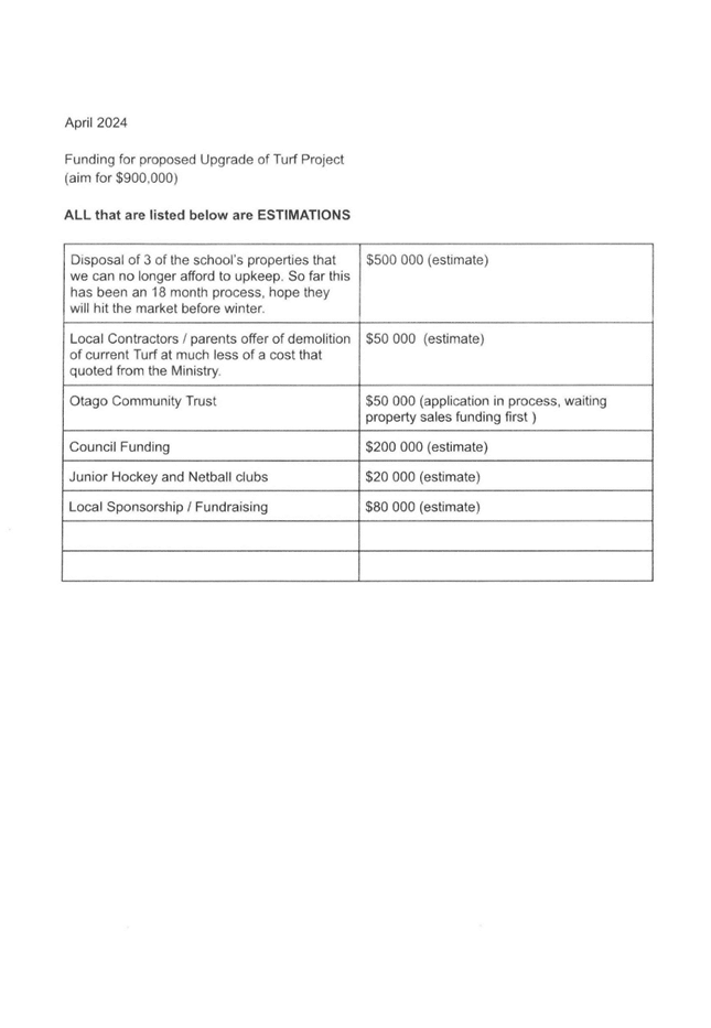 Minute Item Attachments of Maniototo Community Board - Thursday, 4 ...
