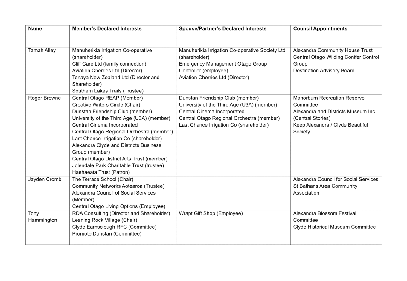 Agenda of Vincent Community Board - Tuesday, 30 April 2024