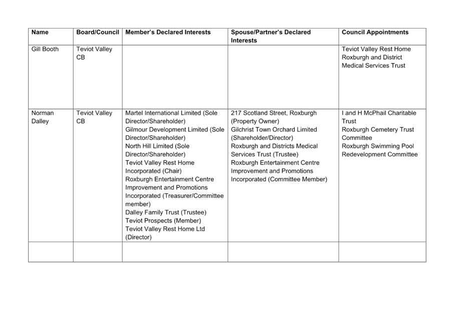 Agenda of Teviot Valley Community Board - Thursday, 1 May 2025
